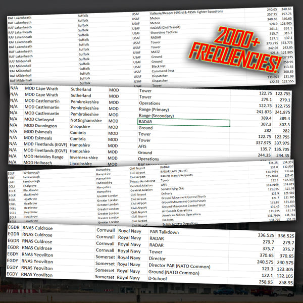 FlightStick 2025 Air Traffic Control Scanner Database DIGITAL DOWNLOAD – zerofox3D Ltd